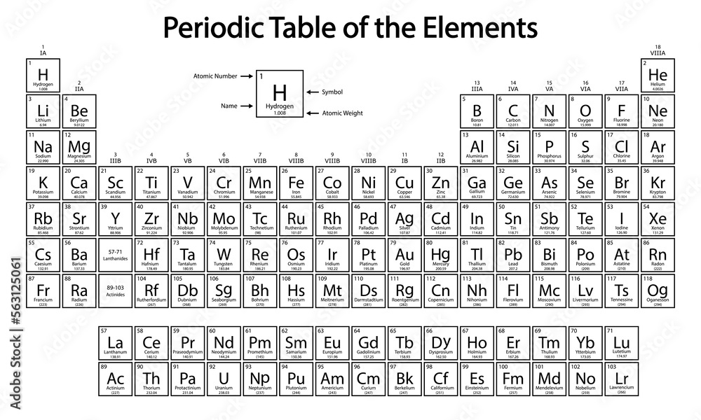 Periodic Table of the Elements. Periodic system of chemical elements ...