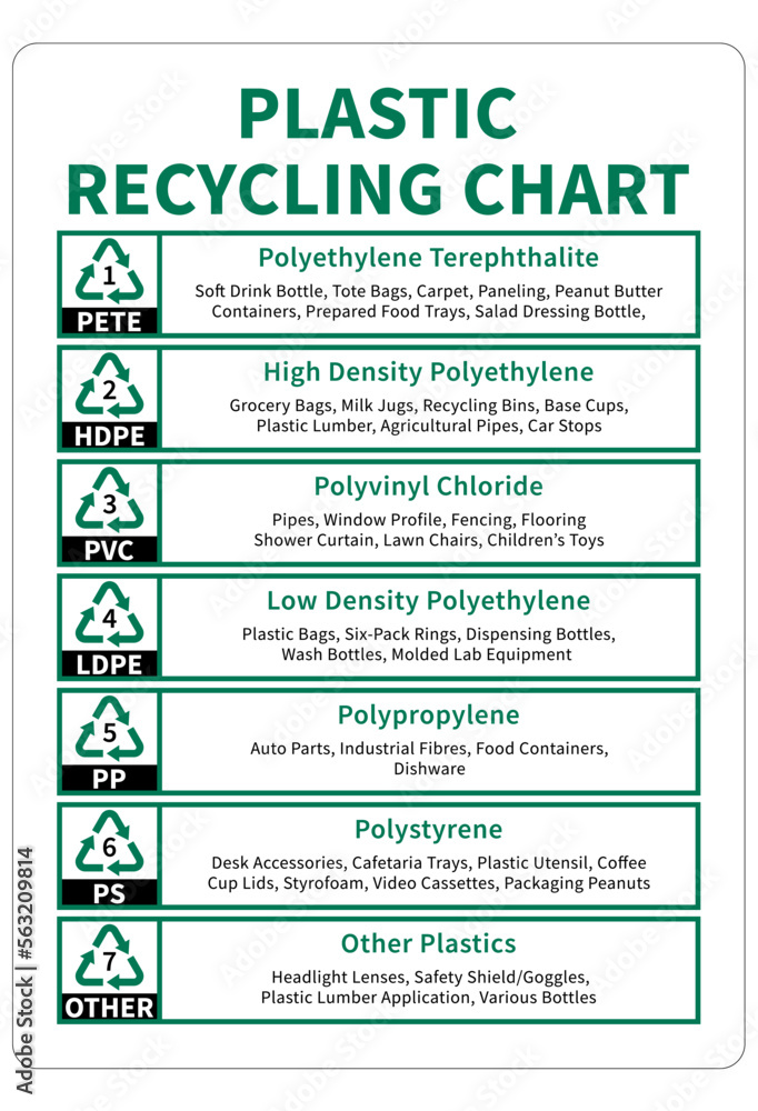 Recycle sign and label plastic recycling, plastic recycling chart Stock ...