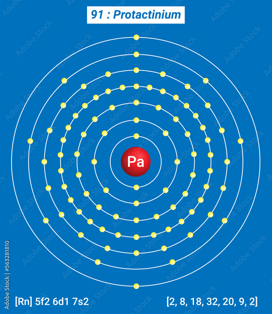 Pa Protactinium Element Information - Facts, Properties, Trends, Uses ...