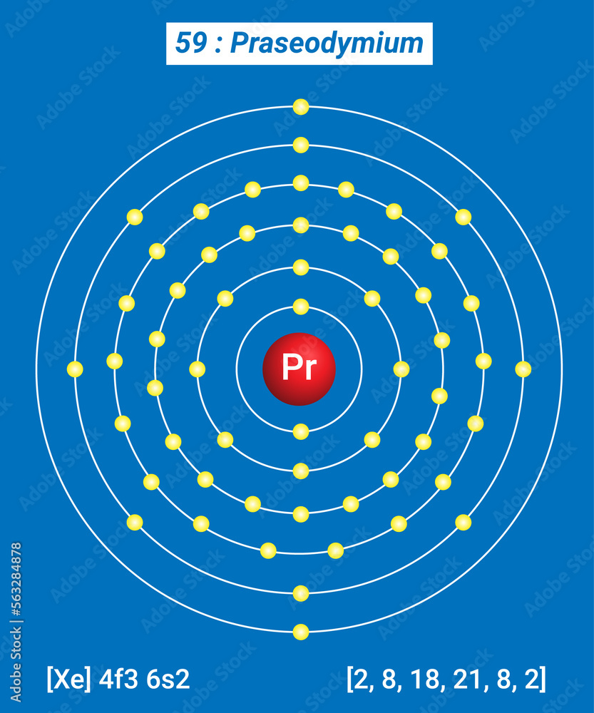 Pr Praseodymium Element Information - Facts, Properties, Trends, Uses ...