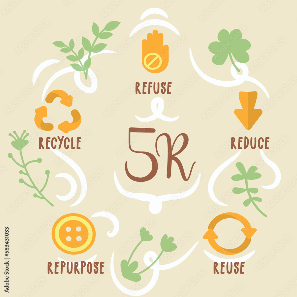 5r diagram. Refuse, reduce, reuse, repurpose, recycle. 스톡 벡터 | Adobe Stock