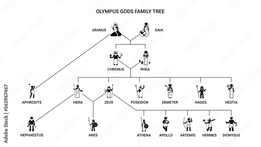 Olympus Greek Gods and Goddesses family tree Stock Illustration | Adobe ...