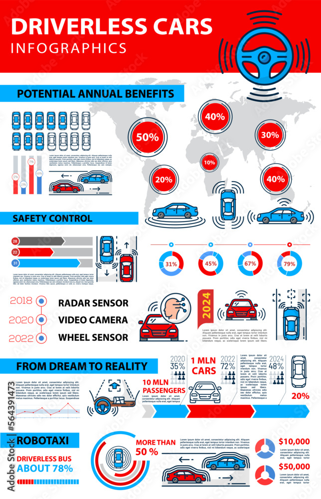 Driverless car infographics, self driving automobile technology ...