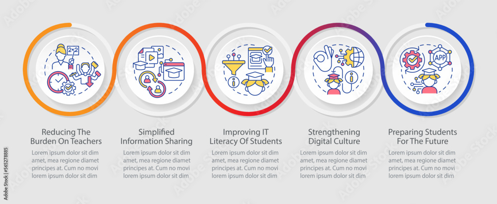 ICT benefits in education loop infographic template. Studying on ...