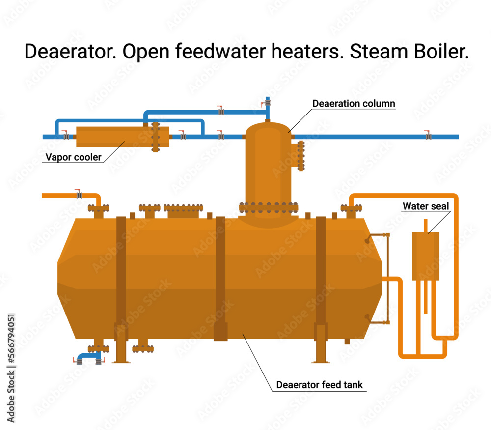 Deaerator of a boiler room, thermal station. Open feed water heater ...