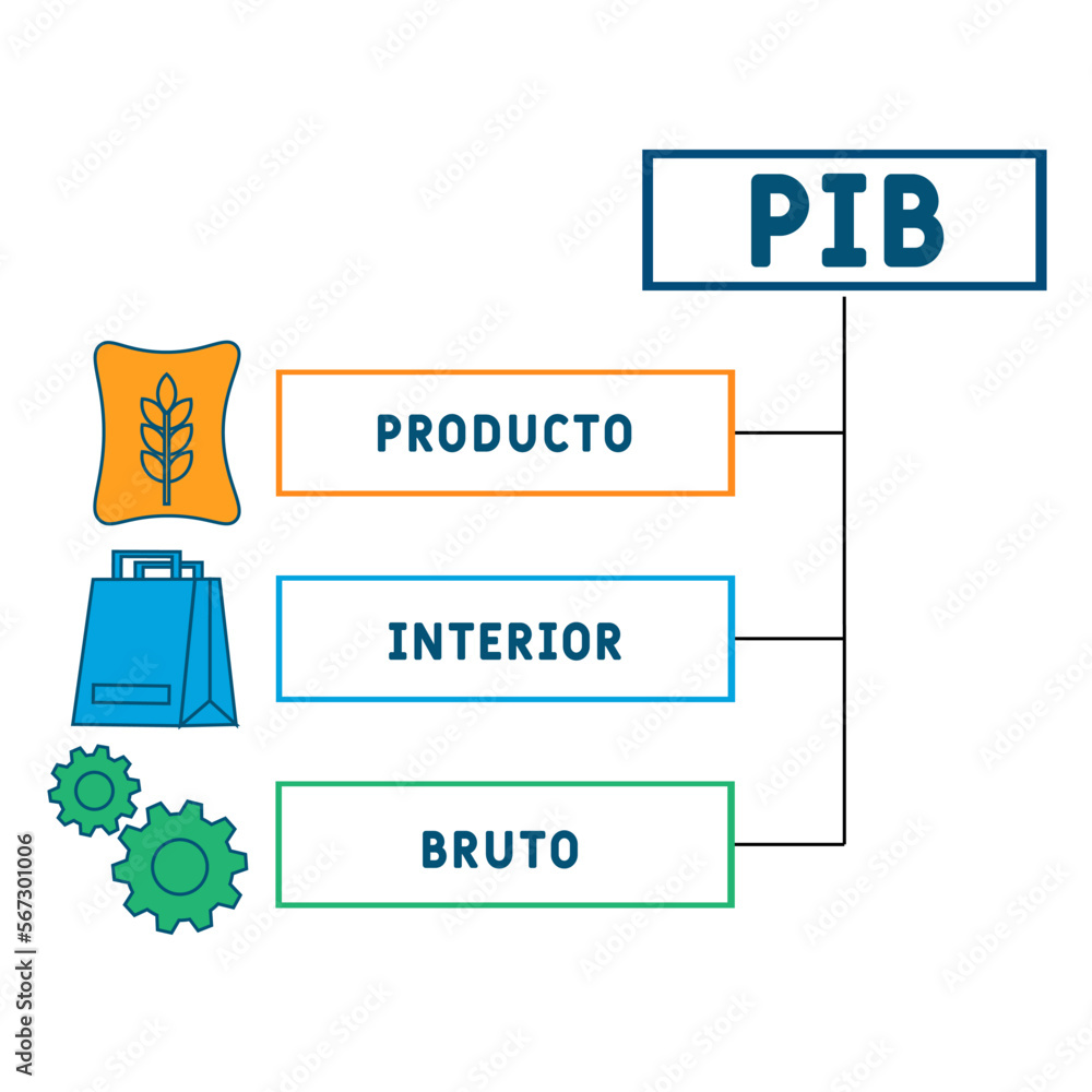 PIB - Producto Interior Bruto acronym. business concept background ...