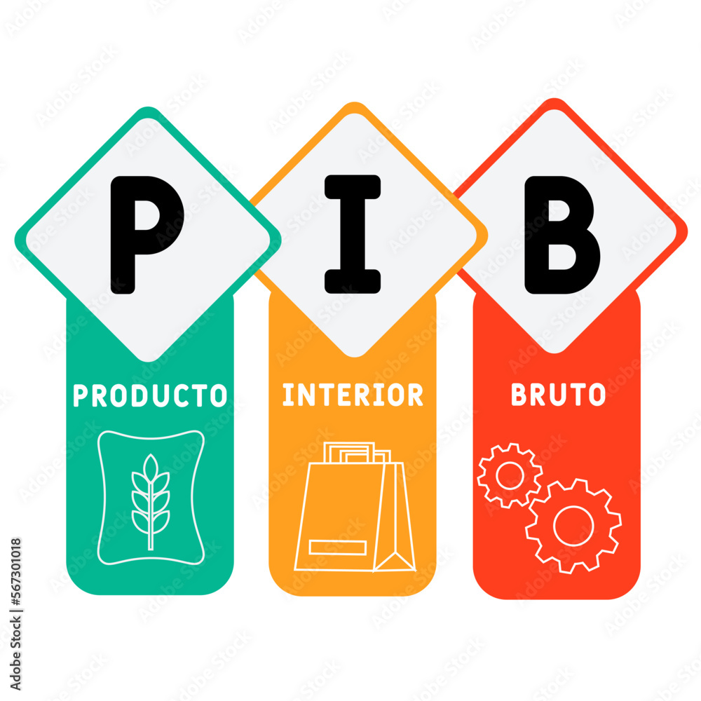 PIB - Producto Interior Bruto acronym. business concept background ... PIB - Producto Interior Bruto acronym. business concept background ...
