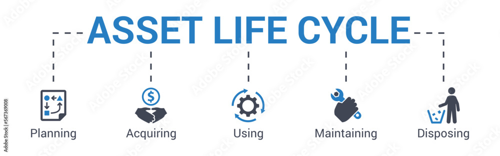 Vector de Stock Asset life cycle concept vector illustration with ...