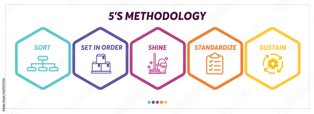 infographic of the 5's methodology Stock Vector | Adobe Stock
