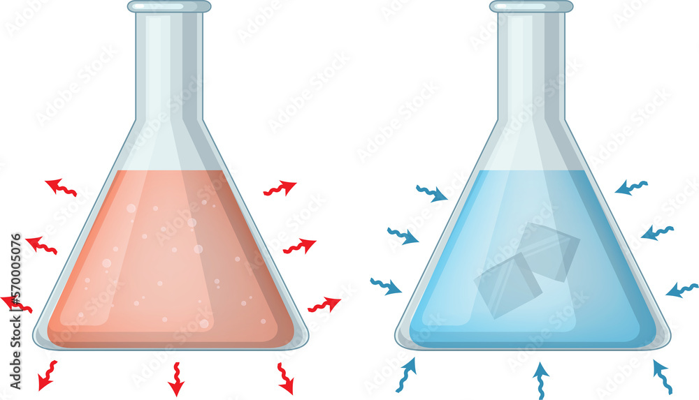 Types of chemical reactions Exothermic and endothermic reactions Stock ...