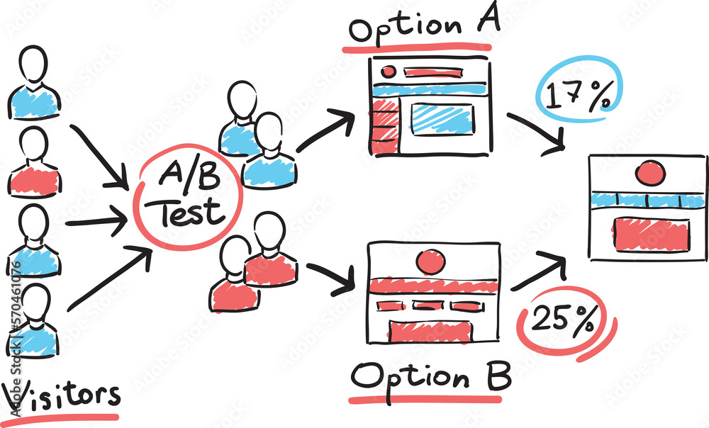 hand drawn sketch of concept drawing ab testing - PNG image with ...