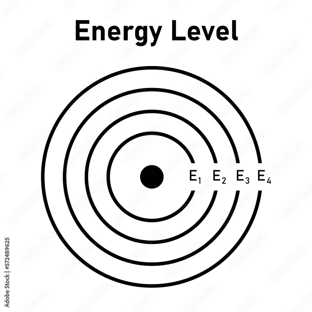 Energy levels of an atom diagram. Bohr model of an atom. vector ...