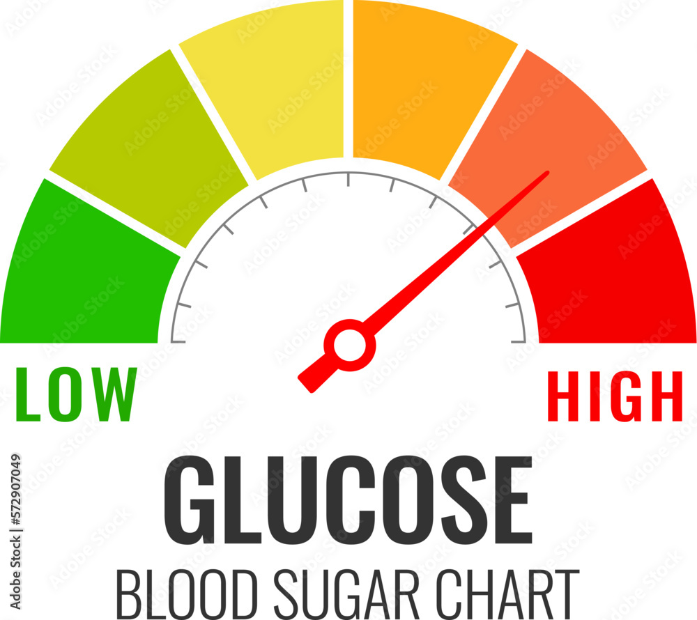 Glucose meter vector cartoon, blood sugar chart Stock Vector | Adobe Stock