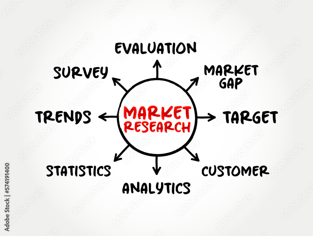 Market research - organized effort to gather information about target ...