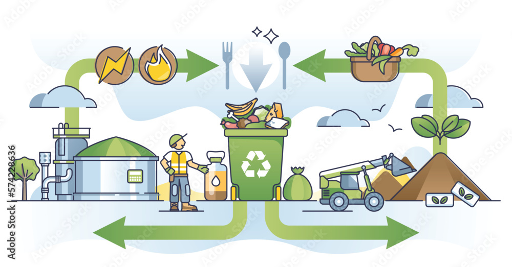 Food waste management and leftover ecological recycling outline diagram ...