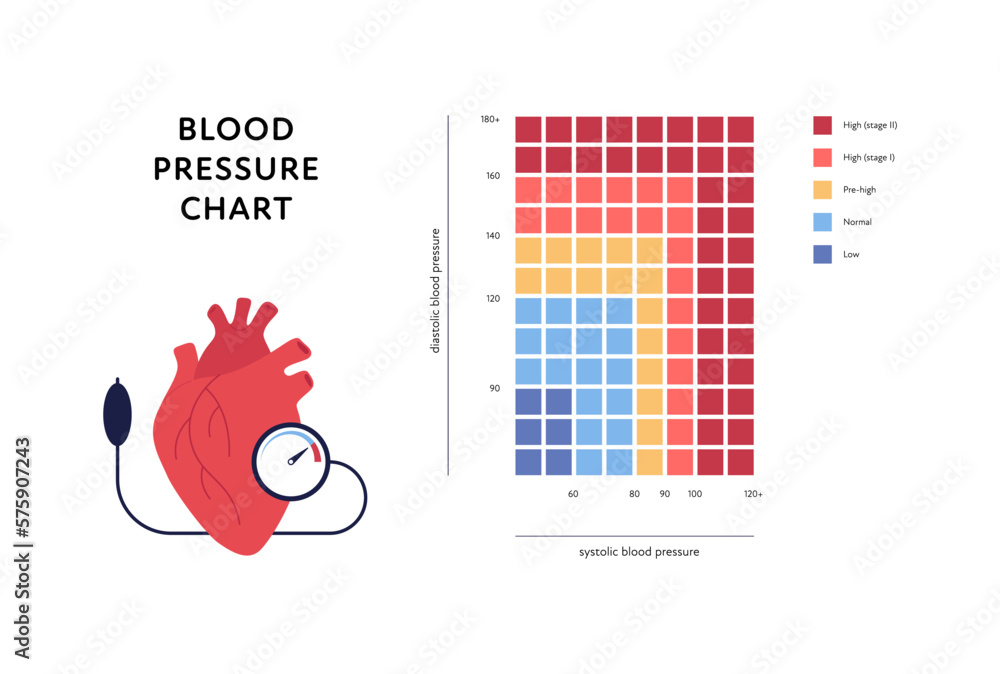 Blood pressure infographic. Vector flat illustration. Health care ...