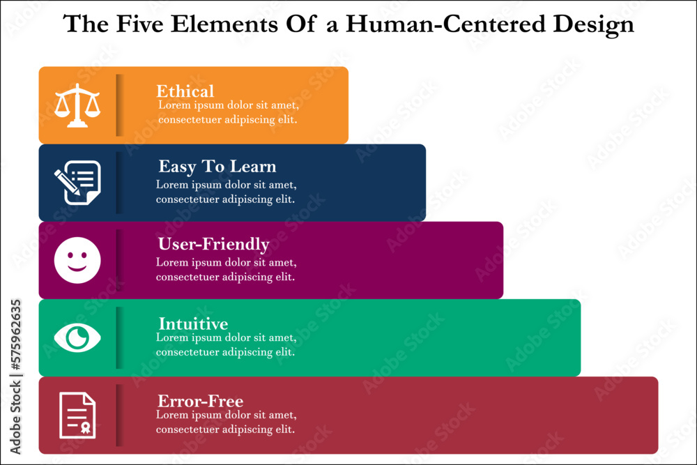 Five elements of a human centered design with icons and description ...