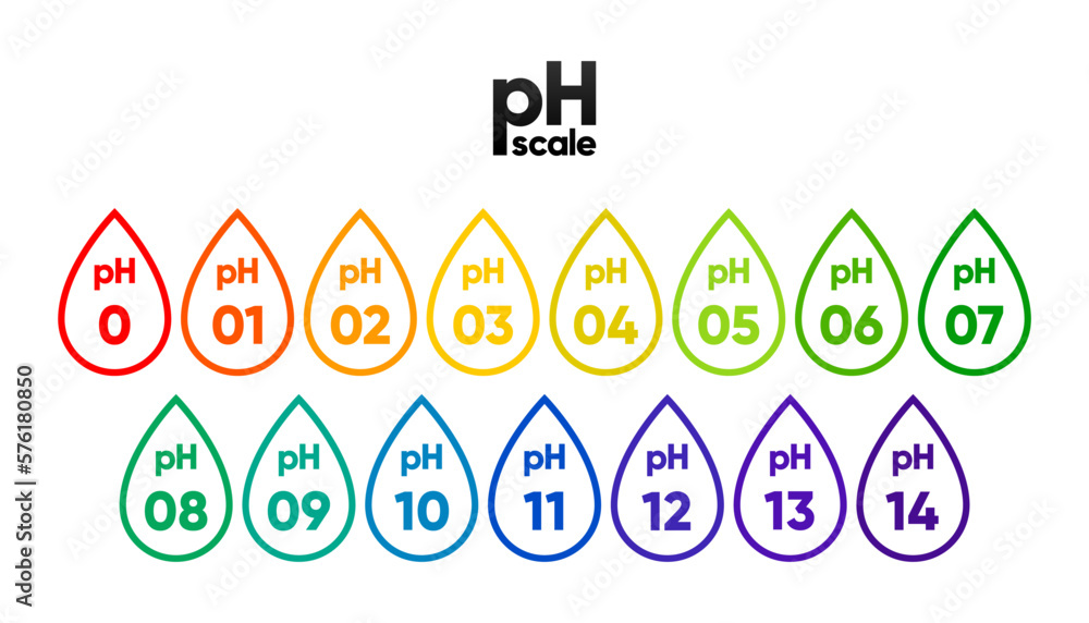 PH scale meter for acidic and alkaline solutions. Acid-base balance ...