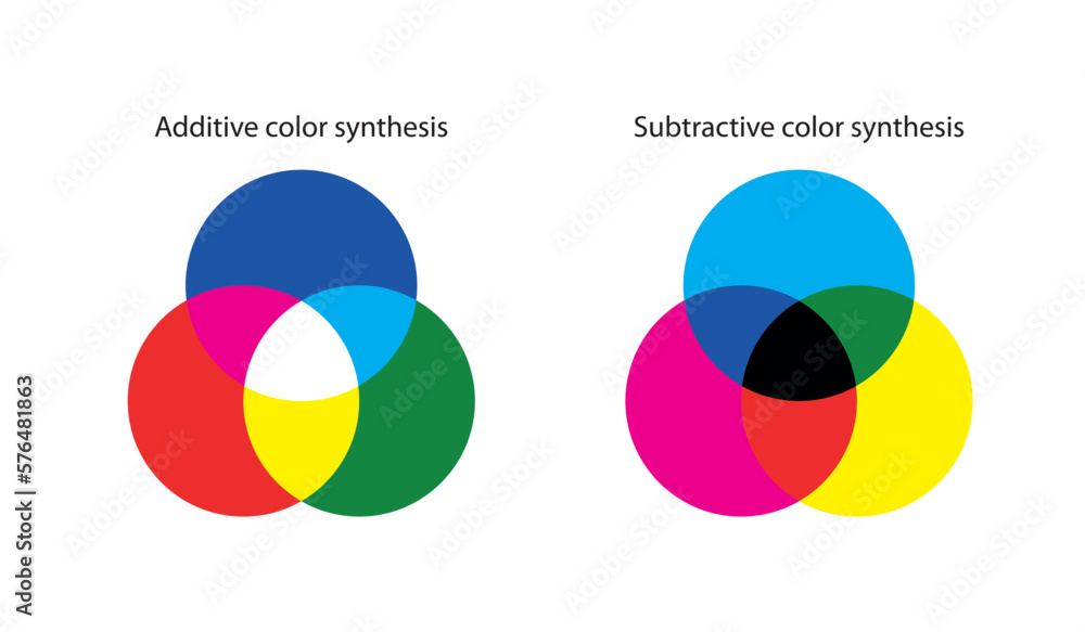 Additive and subtractive color mixing Stock Vector | Adobe Stock