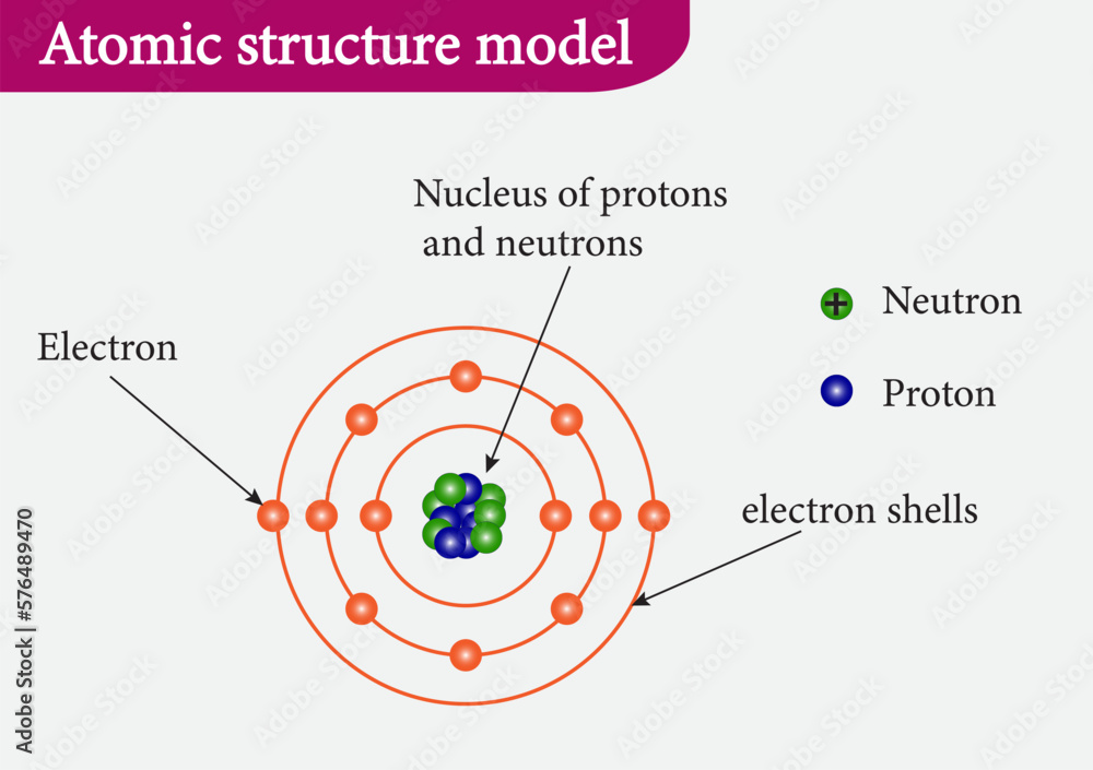 atomic structure model. nucleus of protons and neutrons. orbital electrons. vector illustration ...