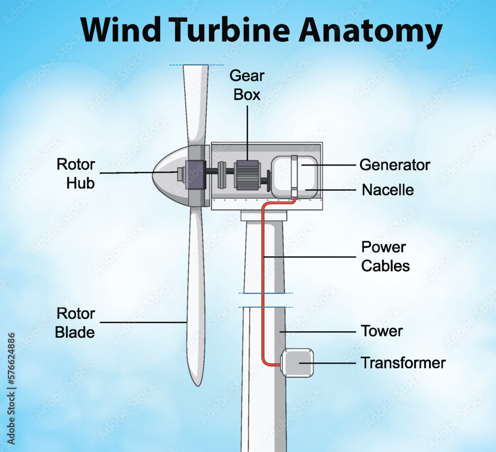 Wind turbine anatomy diagram Stock Vector | Adobe Stock