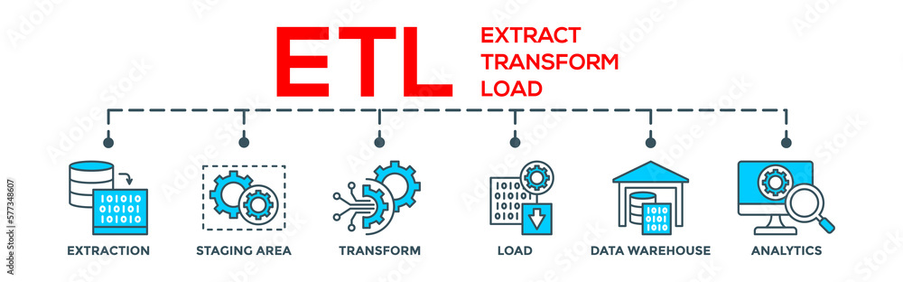 ETL - Extract Transfer Load concept banner web infographic with icon of ...