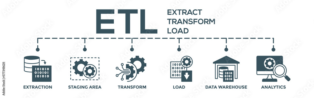 ETL - Extract Transfer Load concept banner web infographic with icon of ...