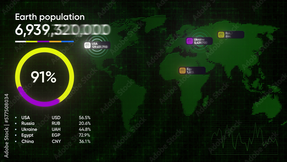 3D animation of earth's population. Motion. Vivid graph with moving ...