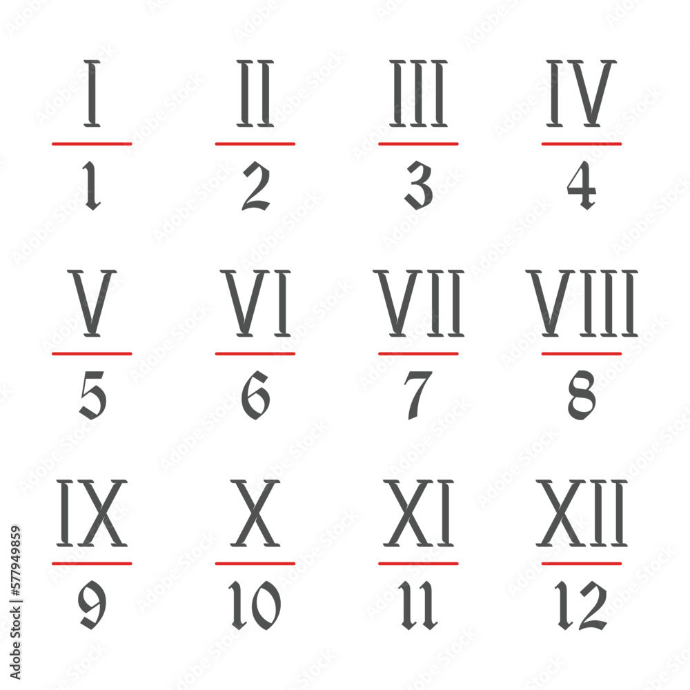 Roman numerals set in original style. The old Latin symbols denoting ...