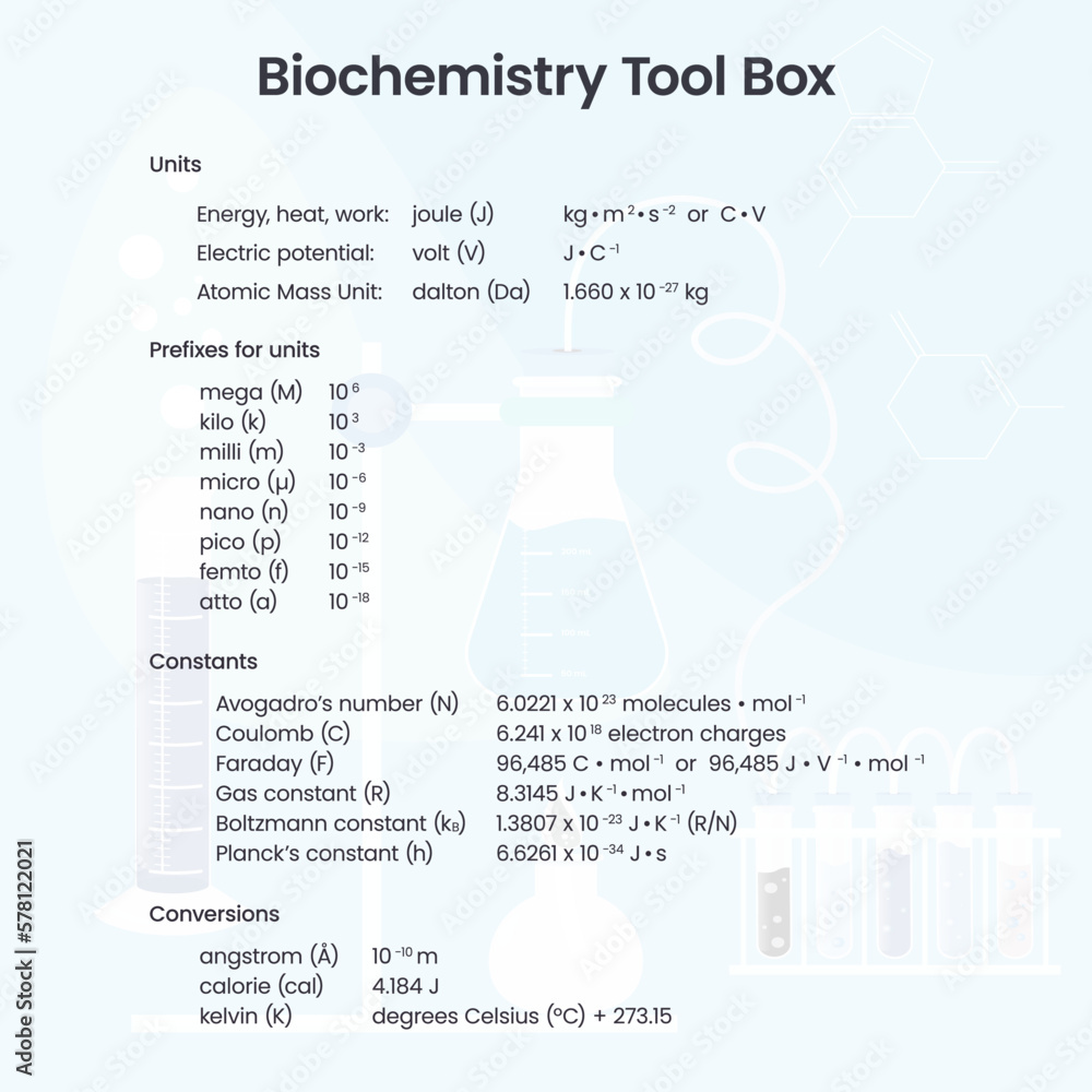 Biochemistry Tool Box conversions constants science vector illustration ...