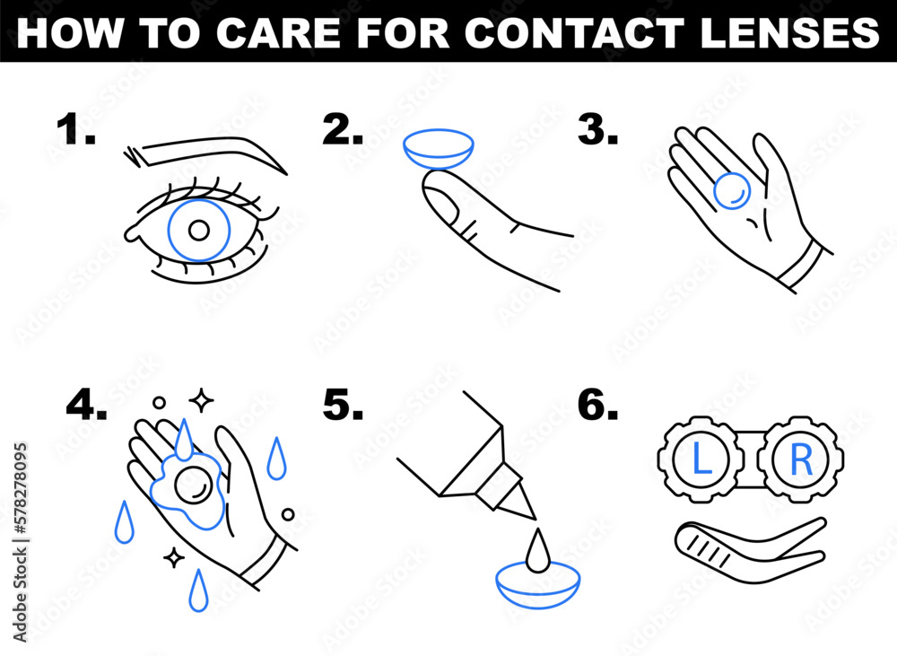 How to use contact lenses. Simple line instruction in six steps ...