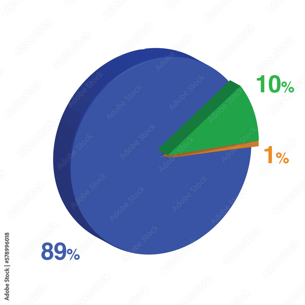 eighty nine ten 89 10 1 one percent 3d Isometric 3 part pie chart ...