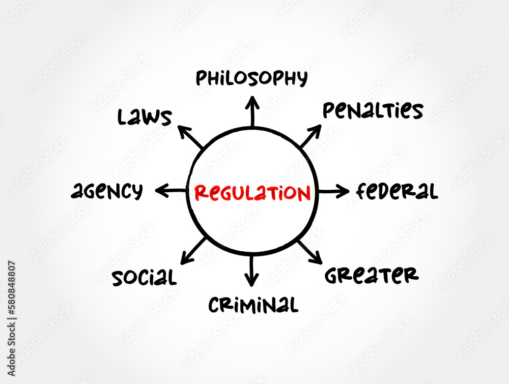 Regulation - management of complex systems according to a set of rules ...
