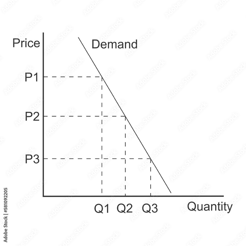 Demand curve example. Graph representing relationship between product ...
