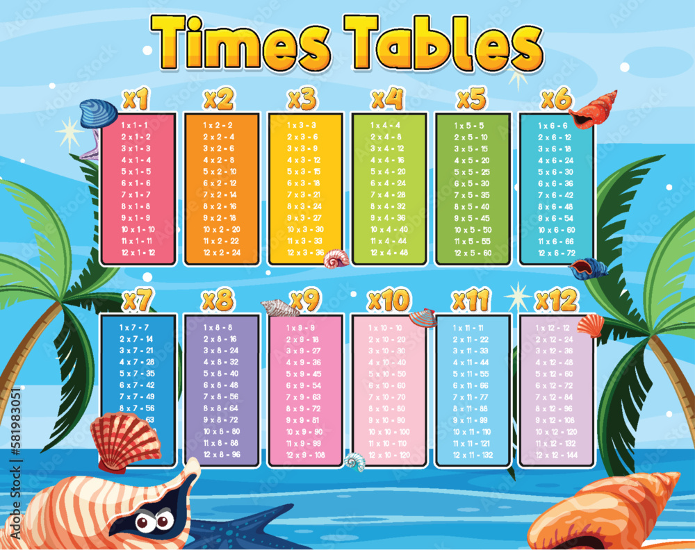 Times Tables Chart for Learning Multiplication Stock Vector | Adobe Stock