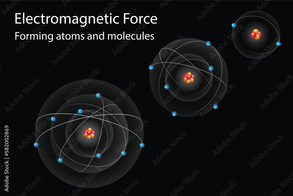 illustration of chemistry and physics, electromagnetic force binds ...