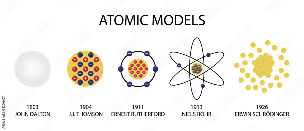 illustration of chemistry, Atomic Models History Infographic Diagram including Democritus Dalton ...
