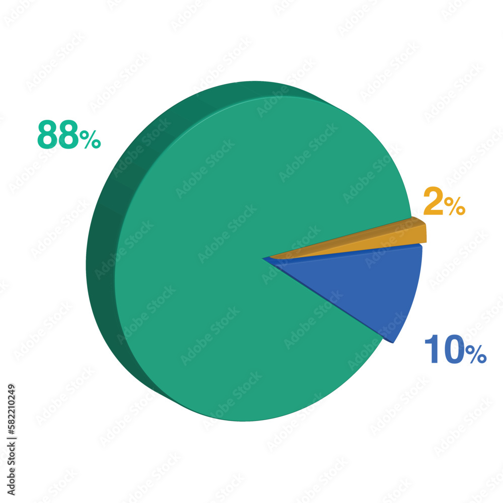eighty eight ten 88 10 2 two percent 3d Isometric 3 part pie chart ...