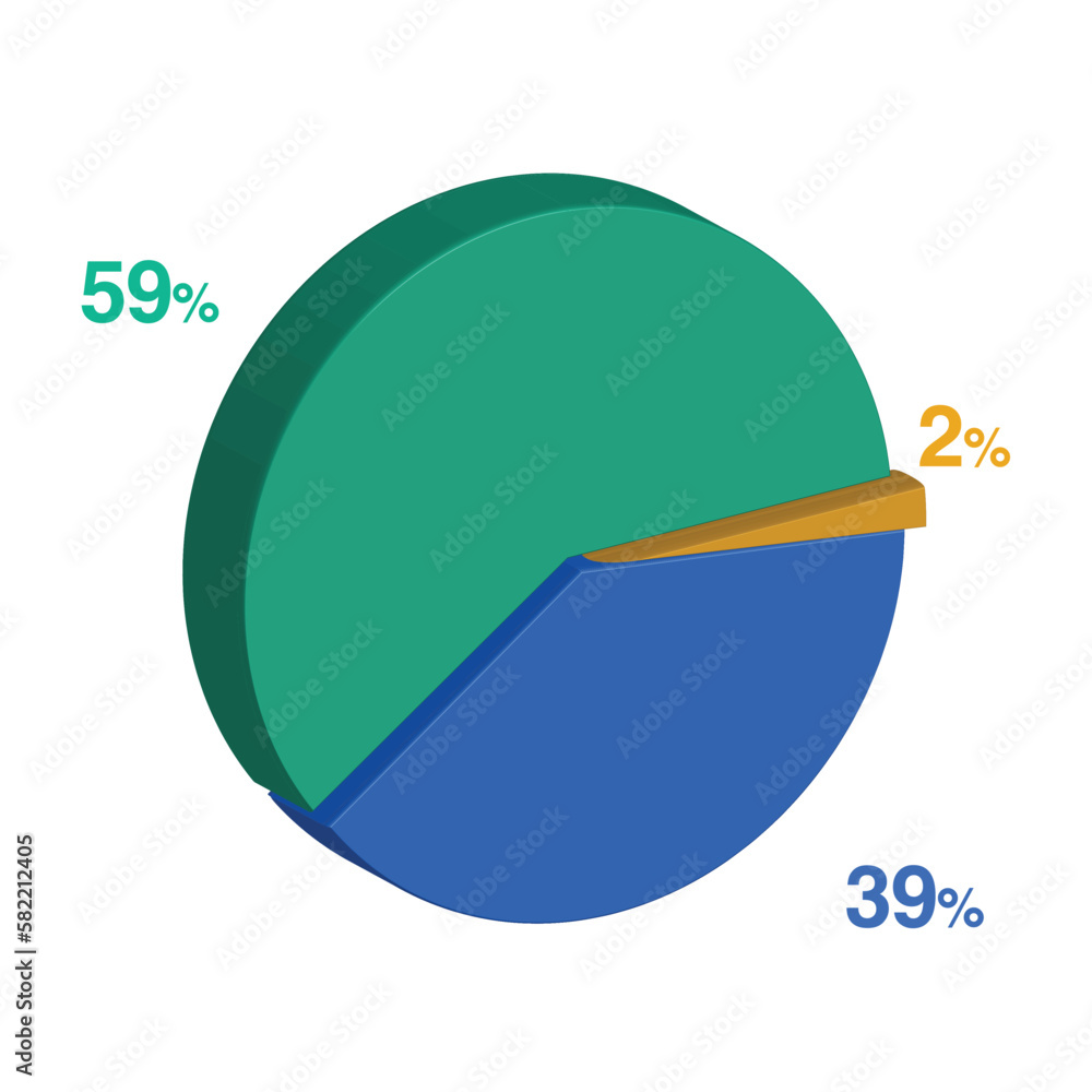 fifty nine thirty nine 39 59 2 two percent 3d Isometric 3 part pie ...