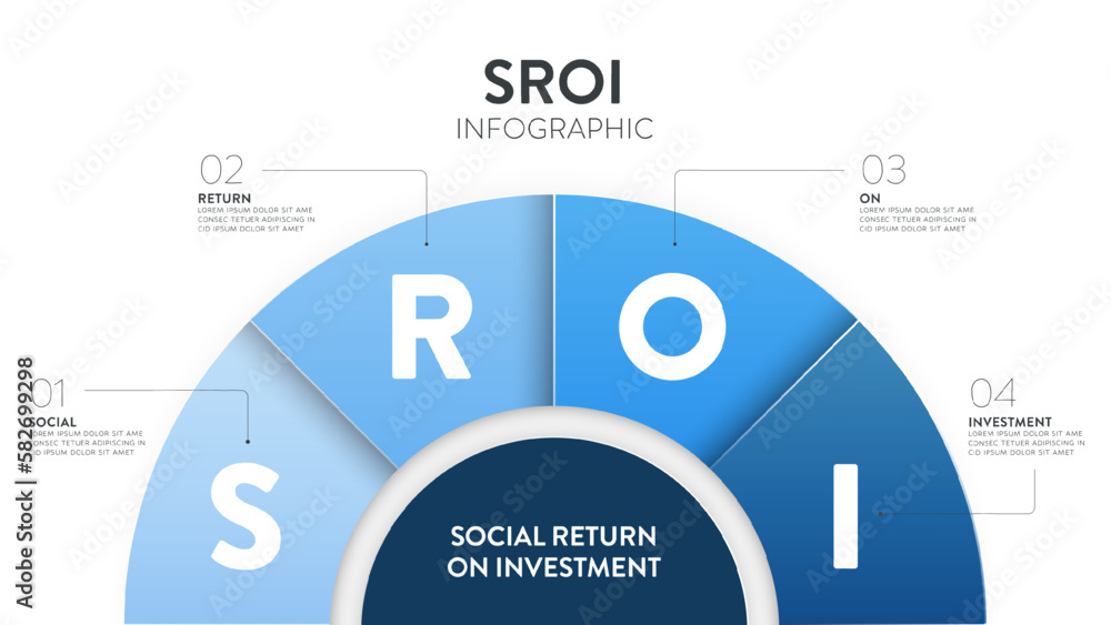 Stockvector SROI or Social Return On Investment diagram chart ...