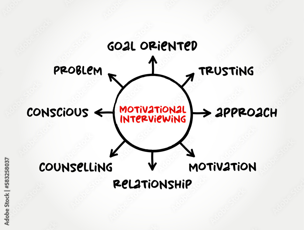 Motivational interviewing - client-centered counseling style for ...