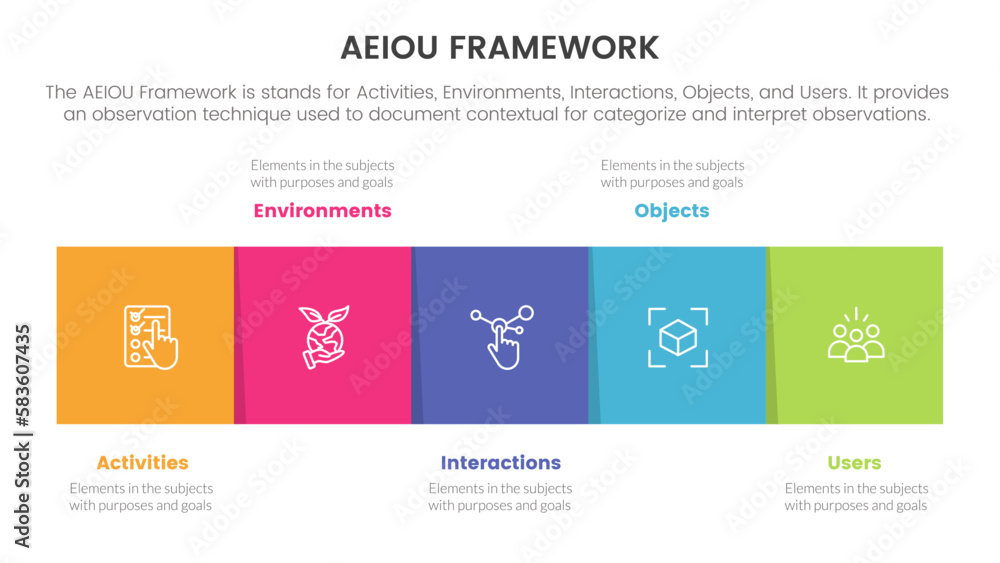 aeiou business model framework observation infographic 5 point stage ...