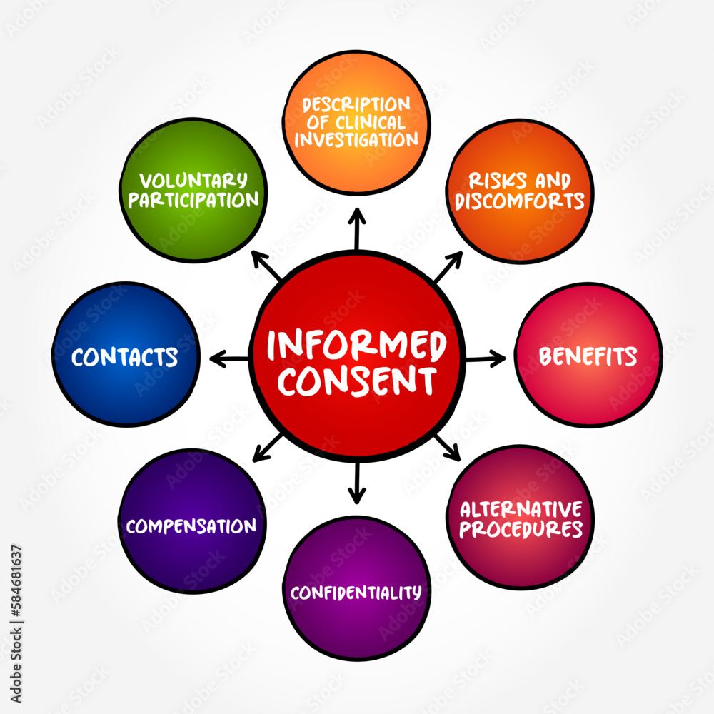 Informed Consent is one of the founding principles of research ethics ...