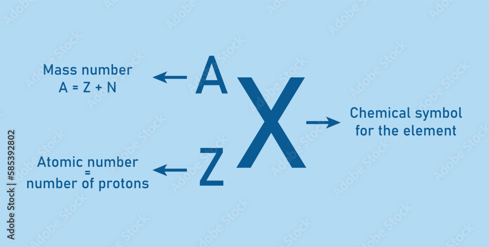 Image vectorielle Stock Representation of an atom. Atoms and elements ...