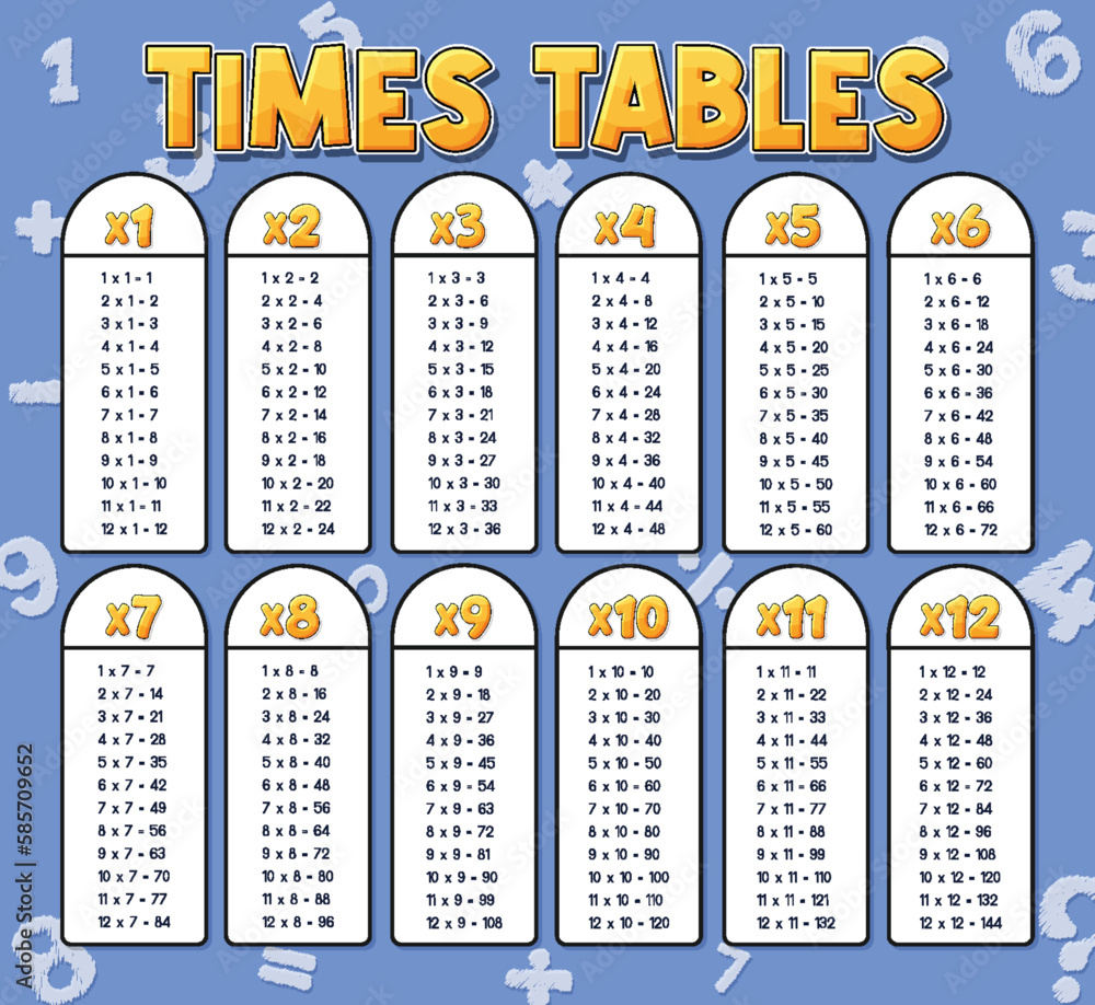 Times Tables Chart for Learning Multiplication Stock Vector | Adobe Stock
