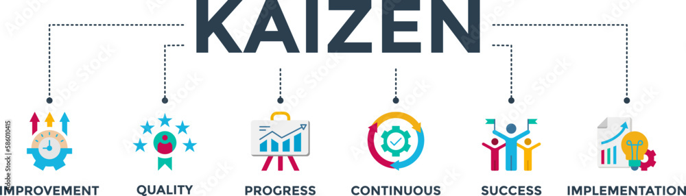 Kaizen banner web icon vector illustration for business philosophy and ...
