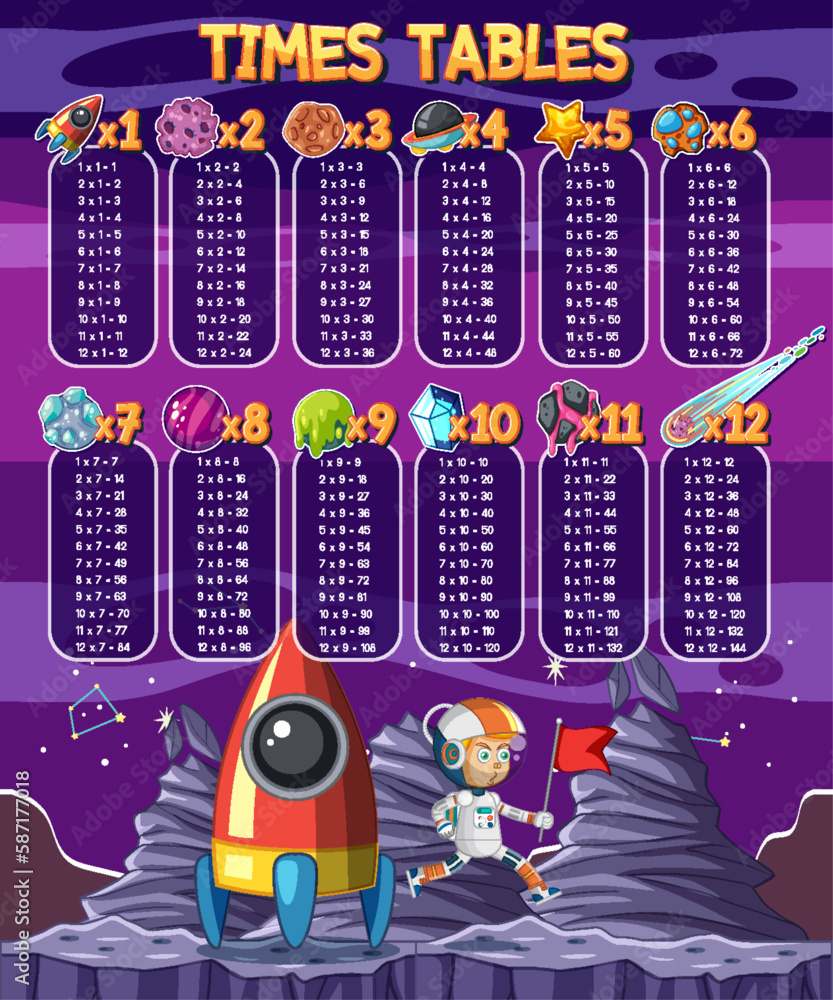 Times Tables Chart for Learning Multiplication Stock Vector | Adobe Stock