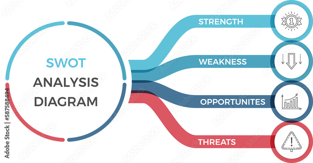 SWOT analysis diagram, infographic template Stock Illustration | Adobe Stock