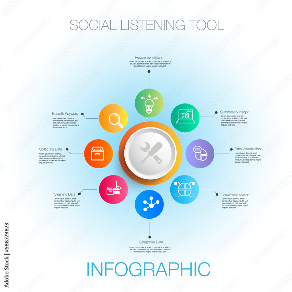 infographic 8 steps for social listening tool research data marketing ...