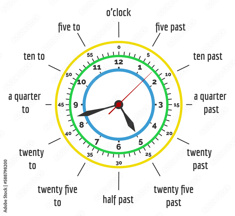 Time on clock. English words educational poster Stock Illustration ...